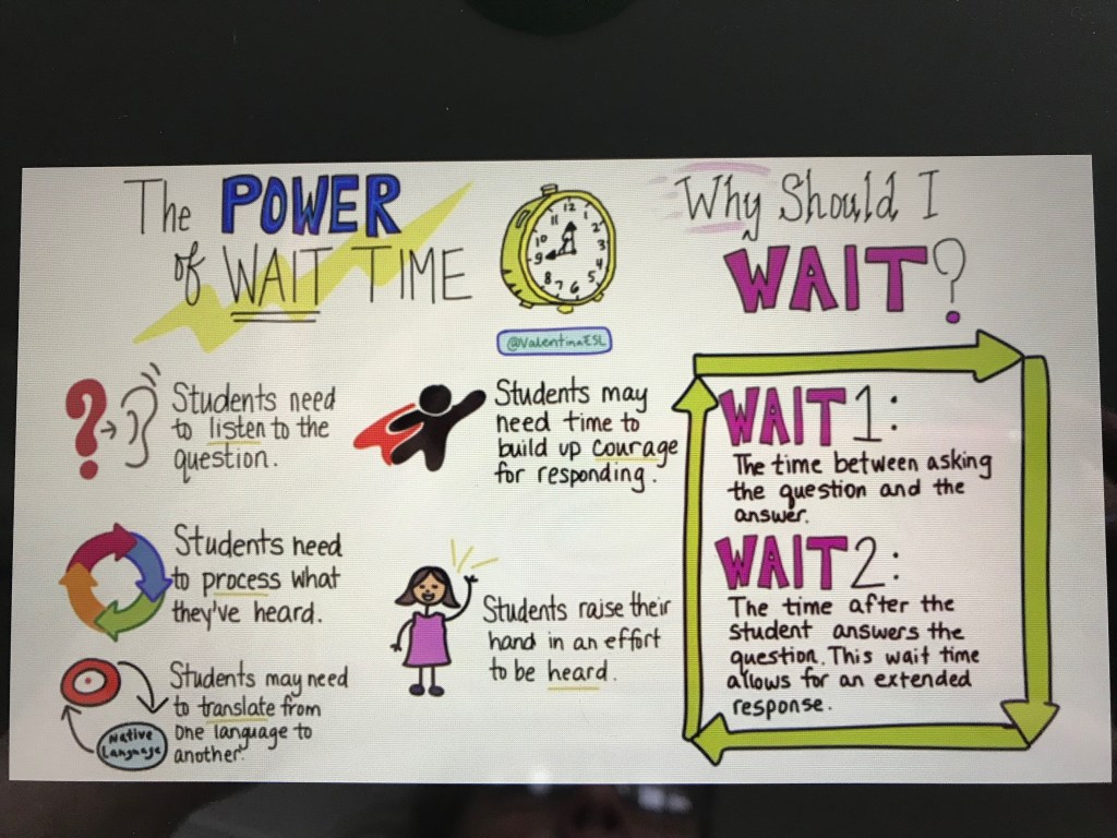 Wait Time … We Need to Use It More | Putting the Pieces Together in the ...