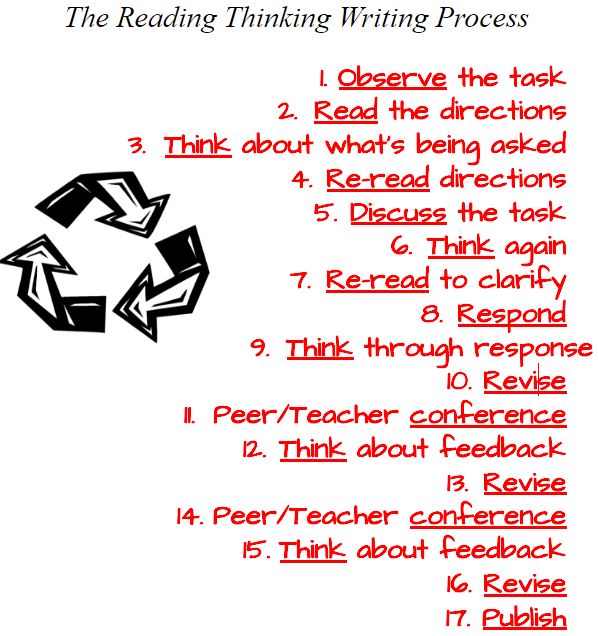 reading conference | Putting the Pieces Together in the Classroom